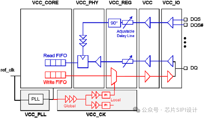 DDR系统级PSIJ评估方法-CSDN博客