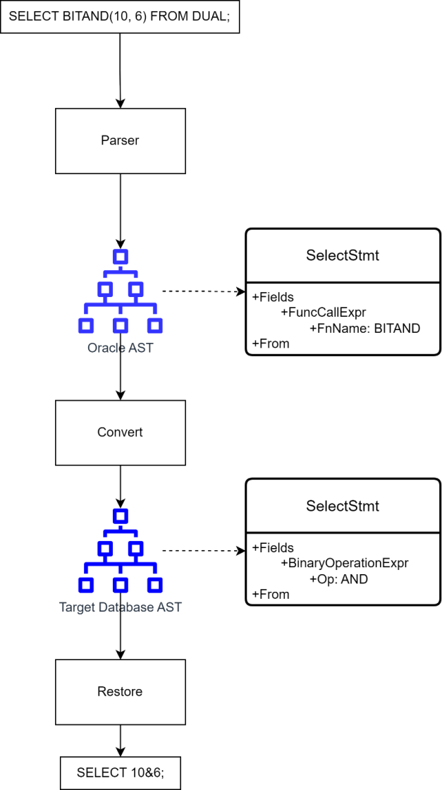 LightDB统一SQL-CSDN博客