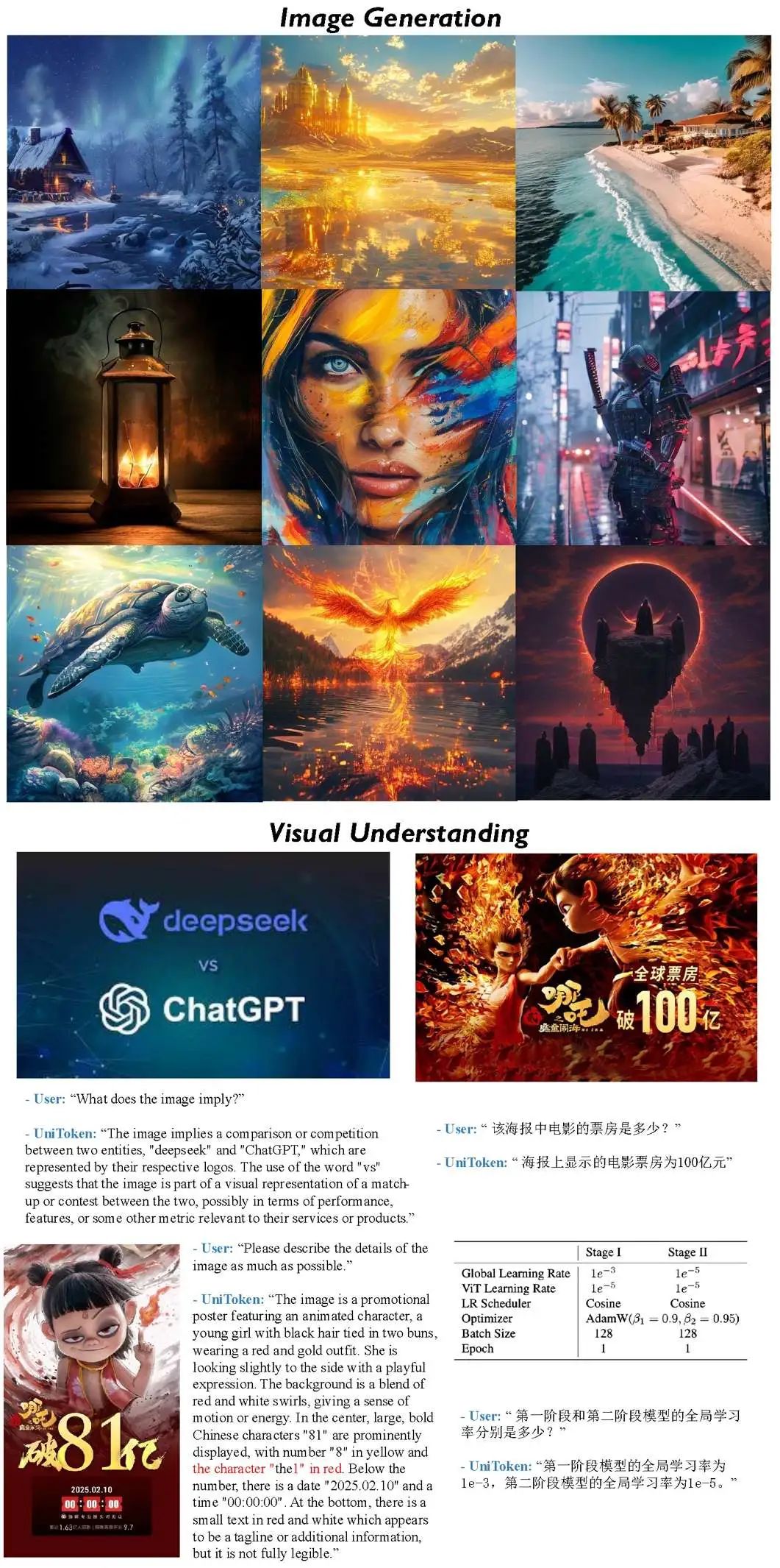 UniToken：为统一多模态理解与生成打造信息完备的视觉表征-CSDN博客