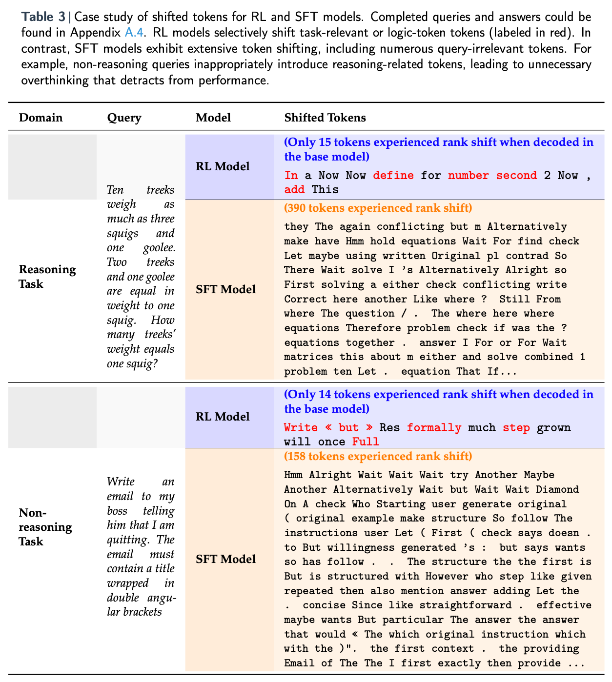 CMU ｜LLM在数学推理能力的提升是否能迁移到其他领域？_does math reasoning improve general llm capabiliti-CSDN博客