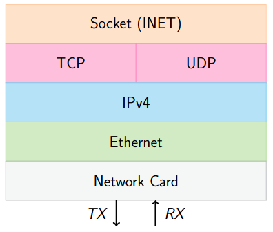 Linux 内核中的软件包路径-CSDN博客