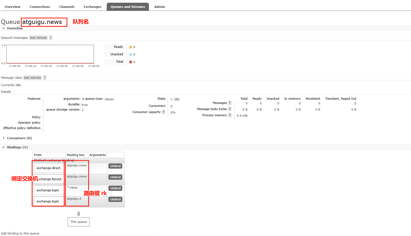 RabbitMQ 整合 SpringBoot_springboot结合 rabbitmq完成点对点通信-CSDN博客
