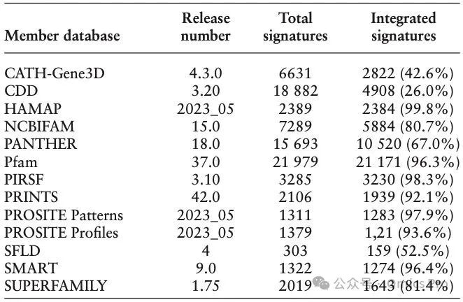 2025蛋白质序列分类数据库InterPro_interpro数据库-CSDN博客