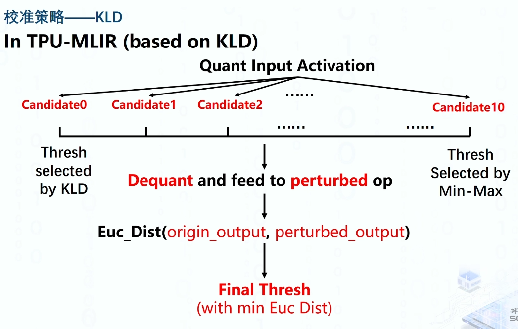【AI编译之路】MLIR出发！！-CSDN博客