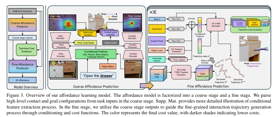 机器人操控VidBot: Learning Generalizable 3D Actions from In-the-Wild 2D Human Videos for Zero-Shot ...