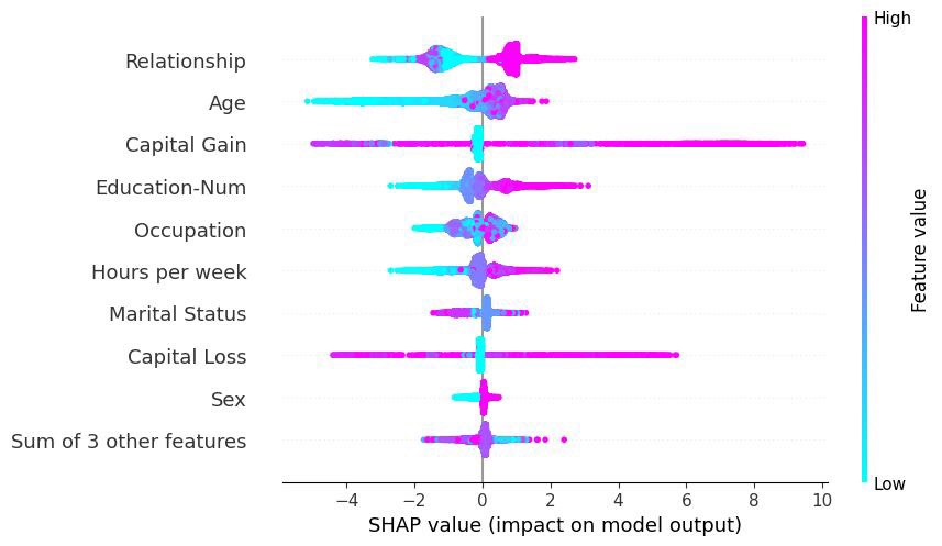 Xgboost-shap模型解释分析：揭开模型黑箱的面纱-CSDN博客