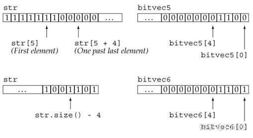 Java基础---BigSet_java bitset-CSDN博客