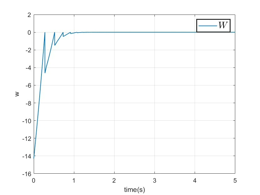 多智能体事件触发一致性-CSDN博客