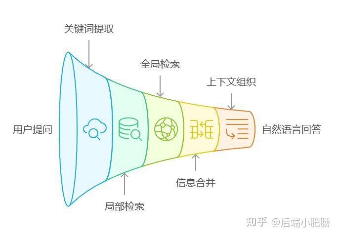 港大团队开源LightRAG：知识图谱+双层检索，复杂问答准确率飙升30%_lightrag接口查询图谱-CSDN博客