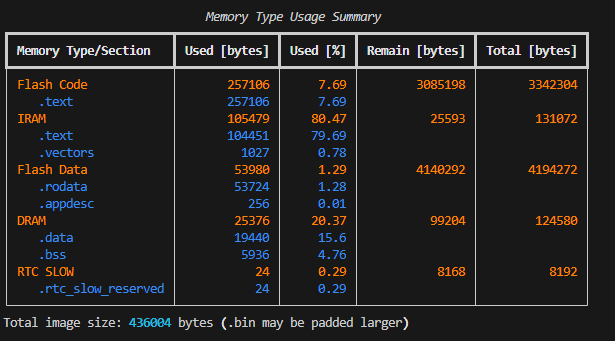惊叹，Linux Bluez驱动ESP32教程来了，原来ESP32可以这么玩_esp32 linux-CSDN博客