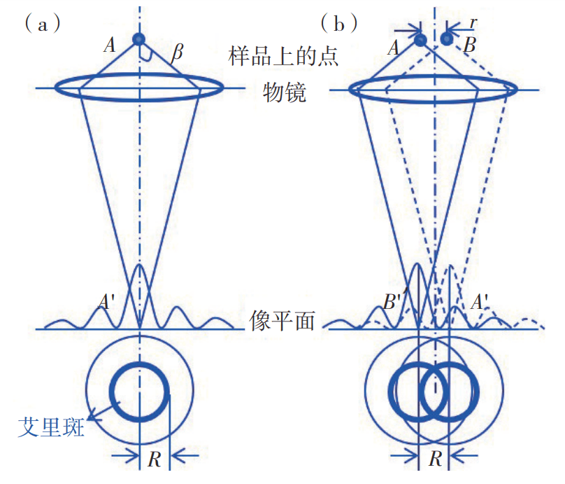 技术解读专栏|透射电子显微镜（TEM）_tem 影像和衍射模式-CSDN博客
