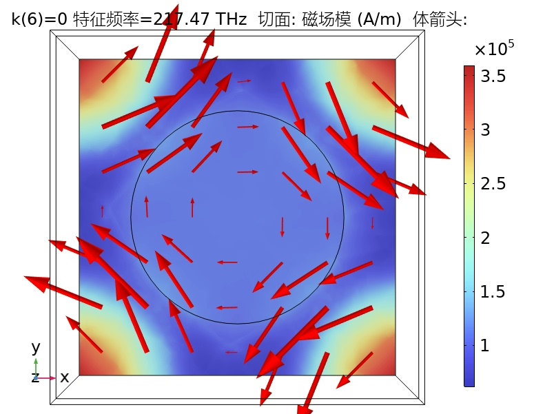 手撕BIC：从能带仿真到拓扑电荷计算-CSDN博客