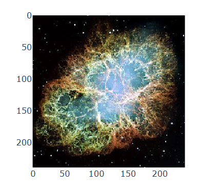 使用 Plotly 创建 60+ 令人惊叹的交互式图表、地图_plotly可视化地图-CSDN博客