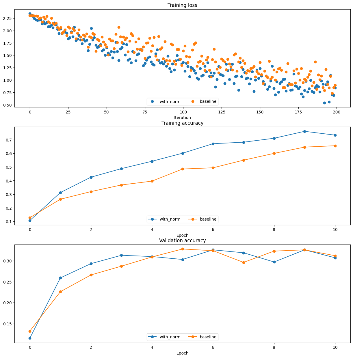CS231n学习笔记2-1: Batch Normalization_cs231n作业详解q1-CSDN博客