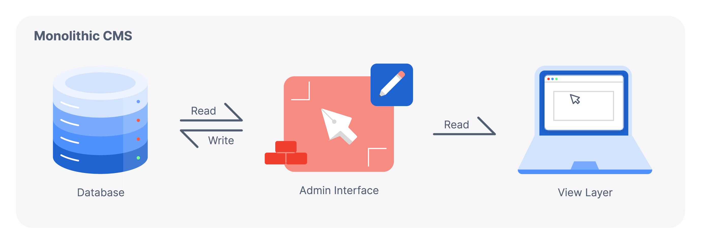 无头内容管理系统 Headless CMS-CSDN博客