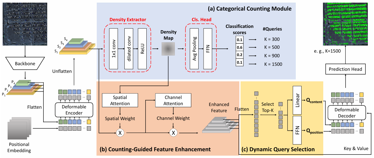 目标检测DETR升级版横空出世！超越YOLO系列，高区Accept拿到手软~_kd-detr-CSDN博客