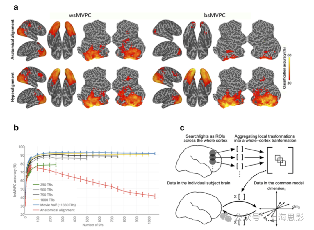 利用开放的神经影像数据集来理解大脑_ppmi数据集-CSDN博客