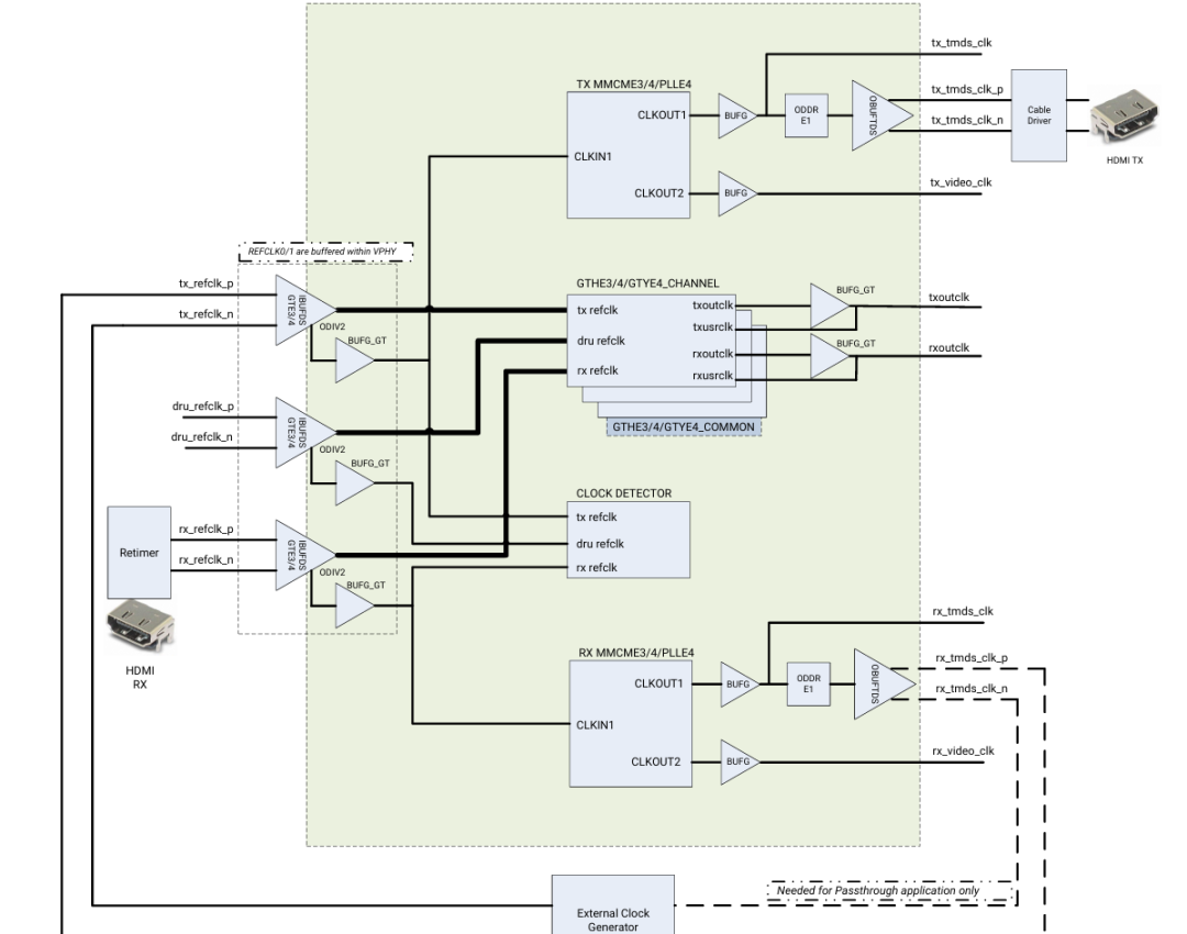 基于FPGA实现视频系列—1、HDMI视频的几种实现方式_fpga hdmi-CSDN博客
