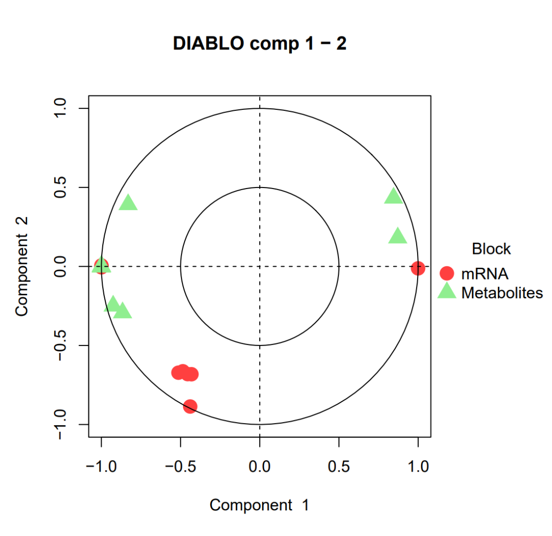 多组学联合分析，不能只知道KEGG，还有它们！_mofa联合分析-CSDN博客