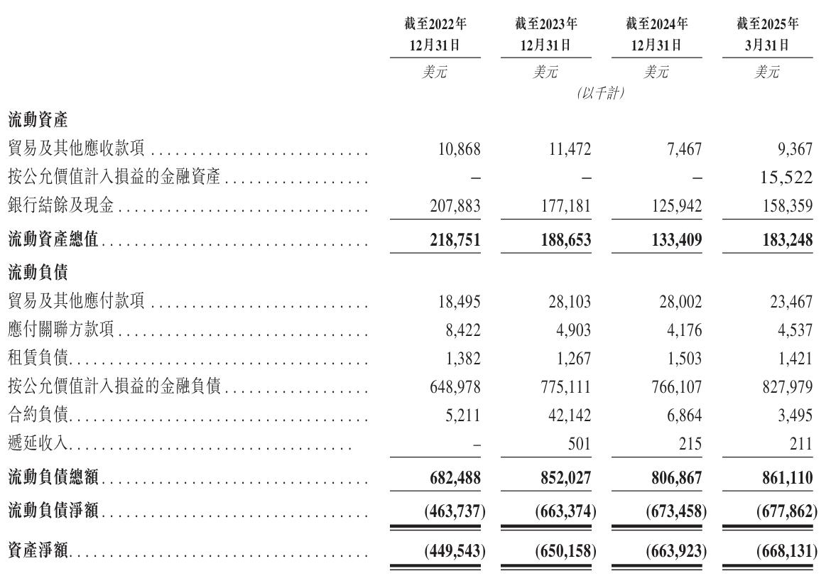 英矽智能闯关港交所上市：负债规模高企，收入极其依赖少数授权_insilico medicine cayman topco(英矽智能) ipo-CSDN博客