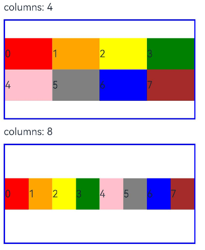 Harmony NEXT开发之ArkUI栅格布局_ui 栅格-CSDN博客
