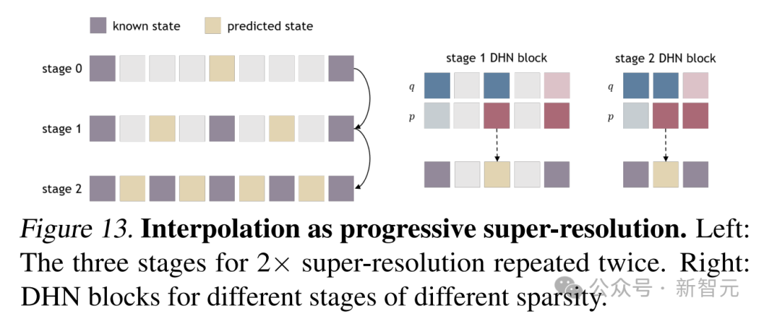 何恺明团队提出全新DHN「去噪哈密顿网络」-CSDN博客