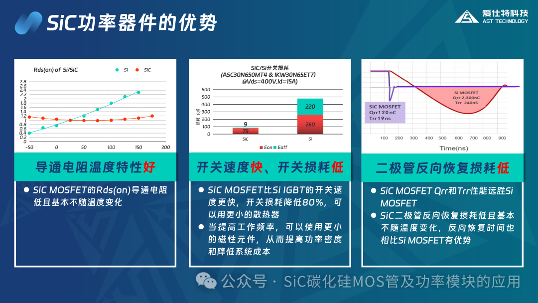 车载充电机（OBC）的技术迭代：碳化硅（SiC)器件助力6kW～30kW+的产品_obc主流芯片-CSDN博客