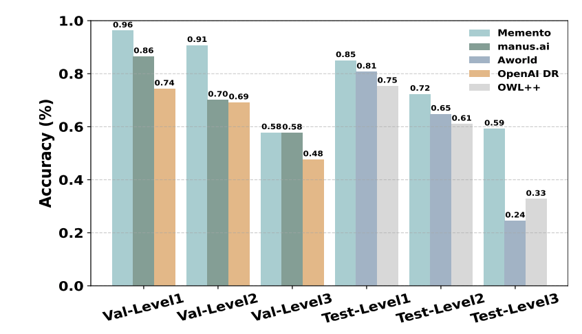收藏级！AgentFly技术全拆解：无需微调LLM，Agent也能像人一样积累经验-CSDN博客