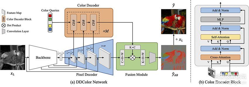 黑白照片上色DDColor基于深度学习图像上色让黑白图像焕发生机的软件_mgcolor-CSDN博客
