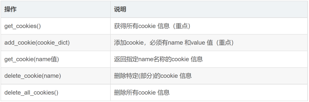 Python中如何使用Selenium处理Cookie？_python selenium cookie-CSDN博客