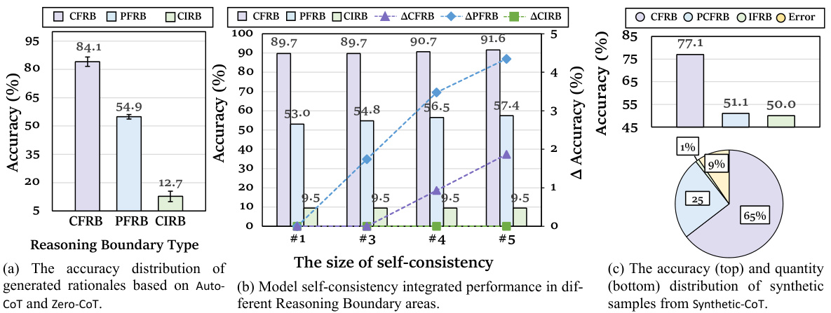 【论文研读】解锁LLM推理潜能！推理边界框架RBF量化优化链式思考CoT_cot推理上界-CSDN博客