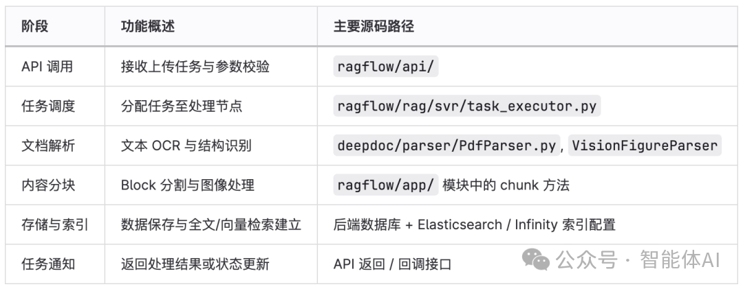 Ragflow+TextIn实战教程：AI解析与OCR优化，打造高性能RAG系统！_ragflow ocr-CSDN博客