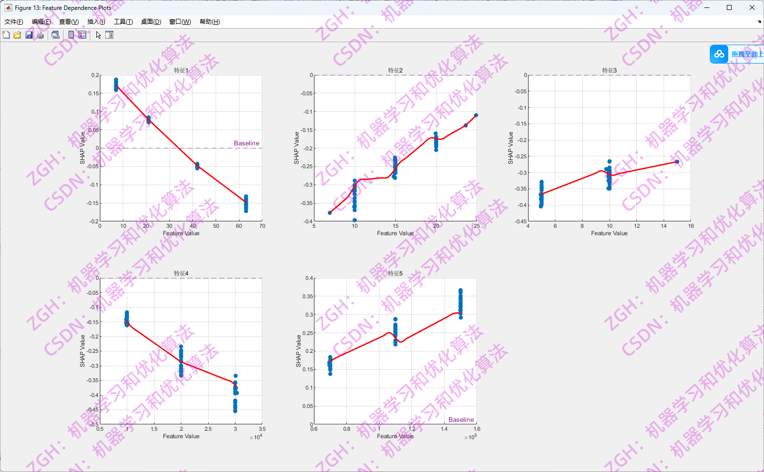 基于CNN-BiGRU+SHAP可解释性分析的回归预测 Matlab代码(多输入单输出)_bigru回归代码-CSDN博客