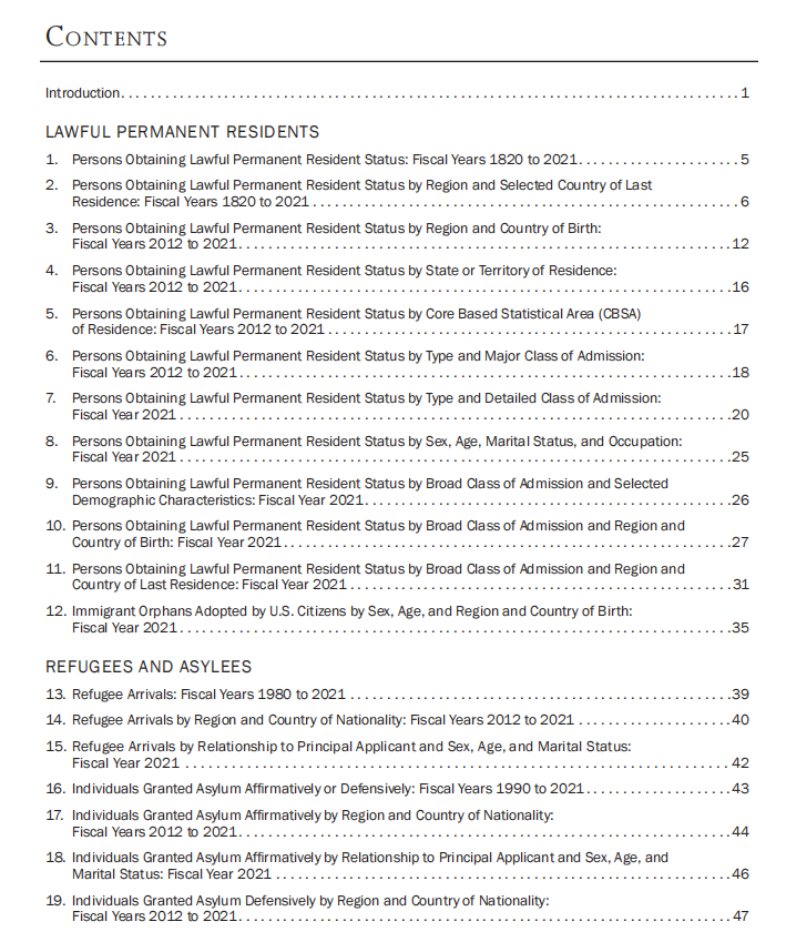 美国移民统计年鉴（1996-2022）-CSDN博客