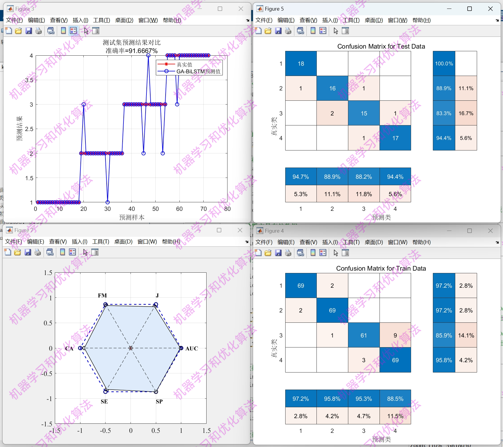 Matlab 基于遗传算法优化双向长短期记忆神经网络(GA-BiLSTM)的数据多特征分类预测 (多输入单输出)-CSDN博客