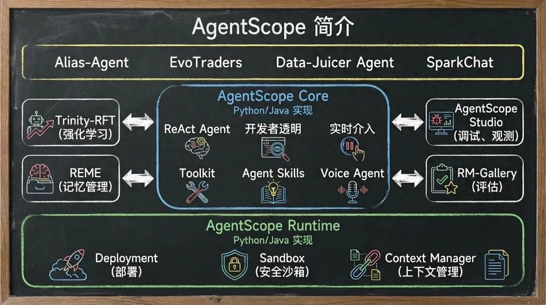 Java程序员如何拥抱大模型？AgentScope Java v1.0实战解析_react agent大模型 java 所有的好用工具-CSDN博客