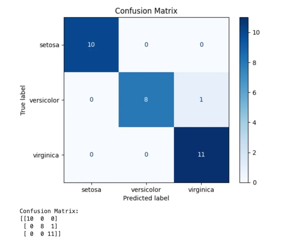 一文彻底搞懂机器学习 - Softmax回归（Softmax Regression）-CSDN博客