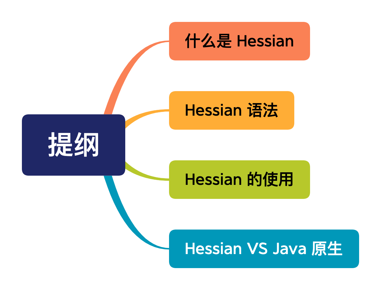 Java序列化之Hessian_java hessian-CSDN博客