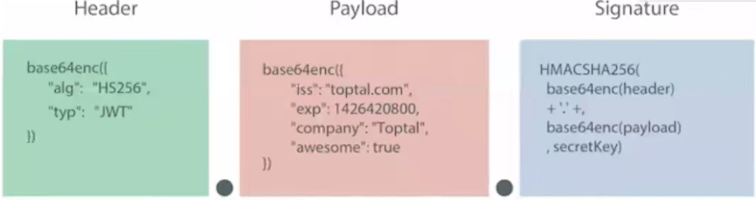 JWT详解_jwt signwith-CSDN博客