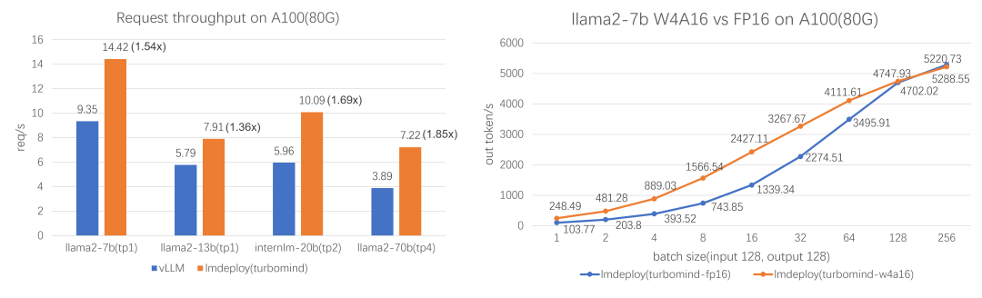 大模型部署全攻略：vLLM、SGLang、TensorRT-LLM、Ollama框架深度解析与选型指南！大模型部署_大模型算子库-CSDN博客