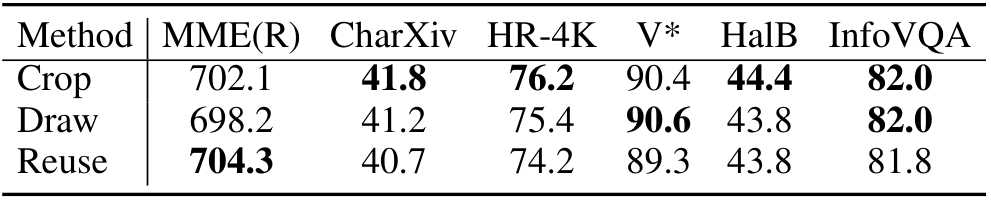 Simple o3 Towards Interleaved Vision-Language Reasoning-CSDN博客