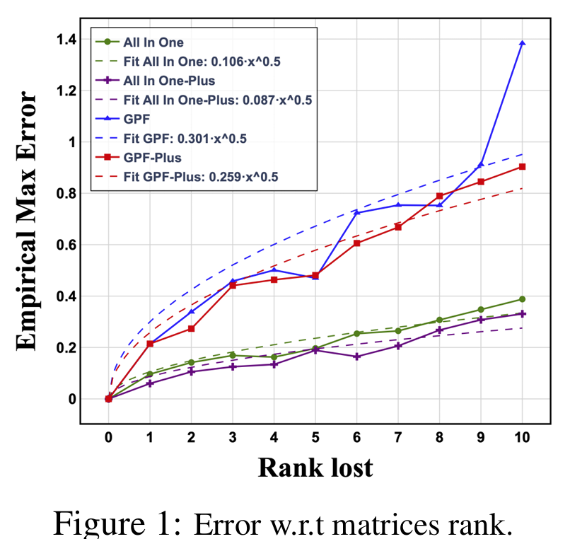 Graph Prompt为何高效？从数据操作视角揭开理论面纱！_graphprompt-CSDN博客