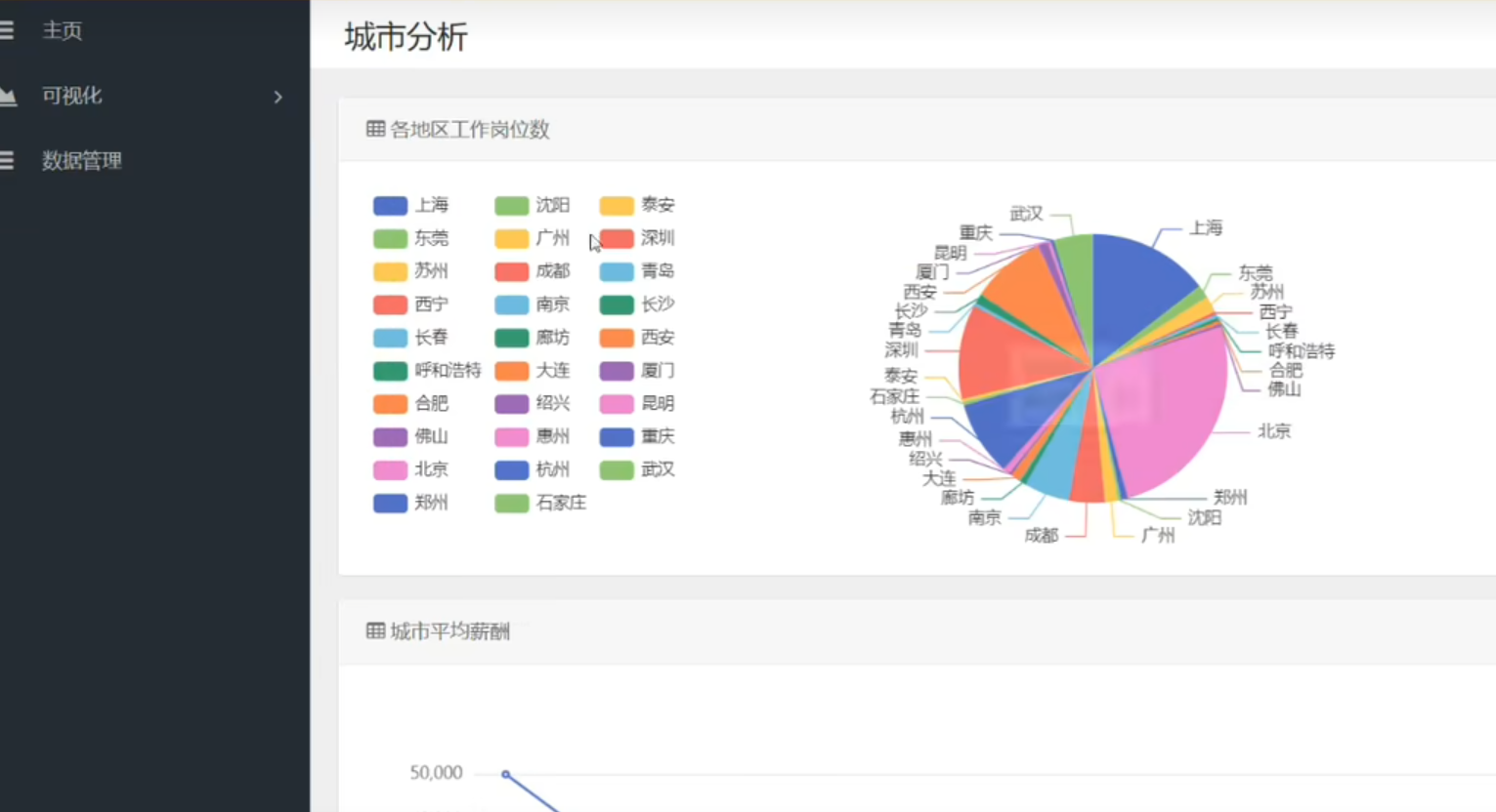 基于pythonflask的boss直聘数据分析可视化基于flask前后端分离pyecharts的boss直聘仅北京数据可视化分析