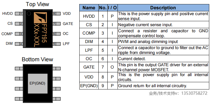 超宽压驱动革命！FP7195解锁LED照明全域自由-CSDN博客