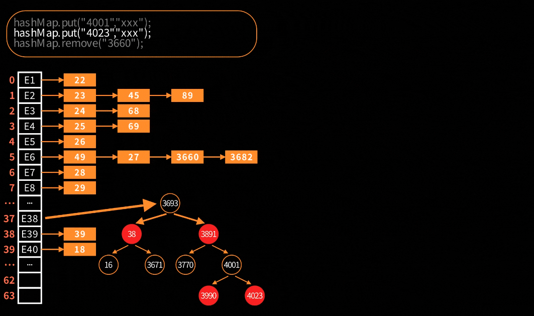 HashMap集合--基本操作流程的源码可视化-CSDN博客