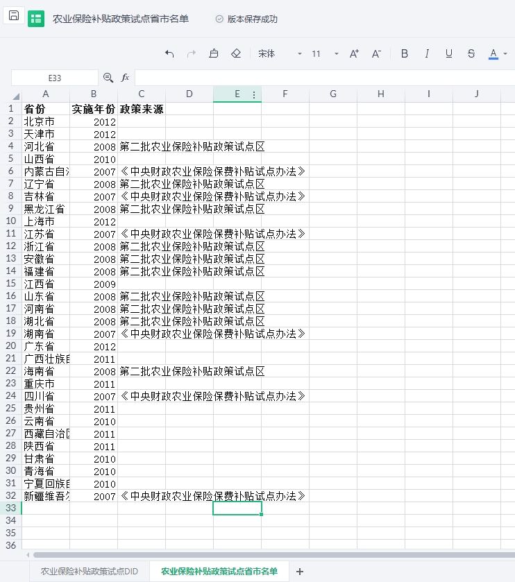 【工具变量】中国农业保险补贴政策试点DID数据集（2002-2023年）_气候灾害冲击 did 数据下载-CSDN博客