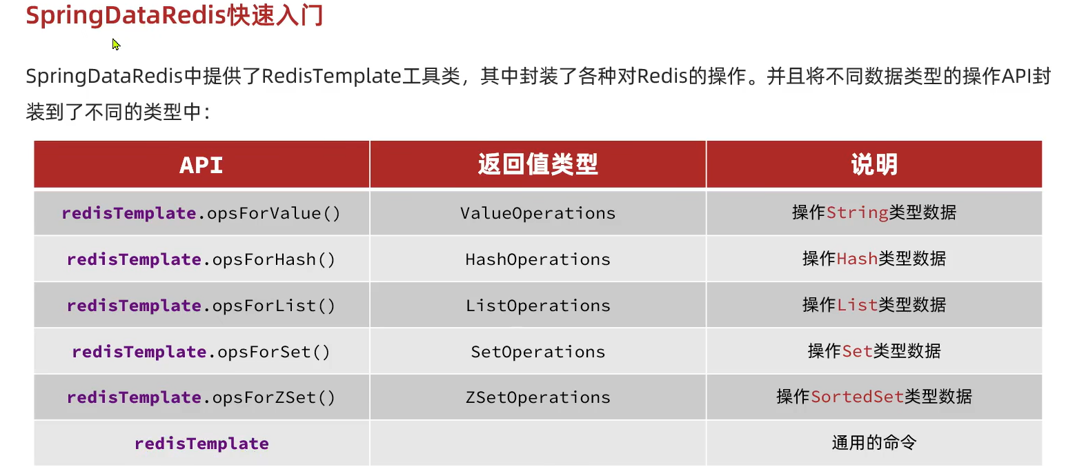 redis的基本用法快速入门_redis怎么用的?-CSDN博客
