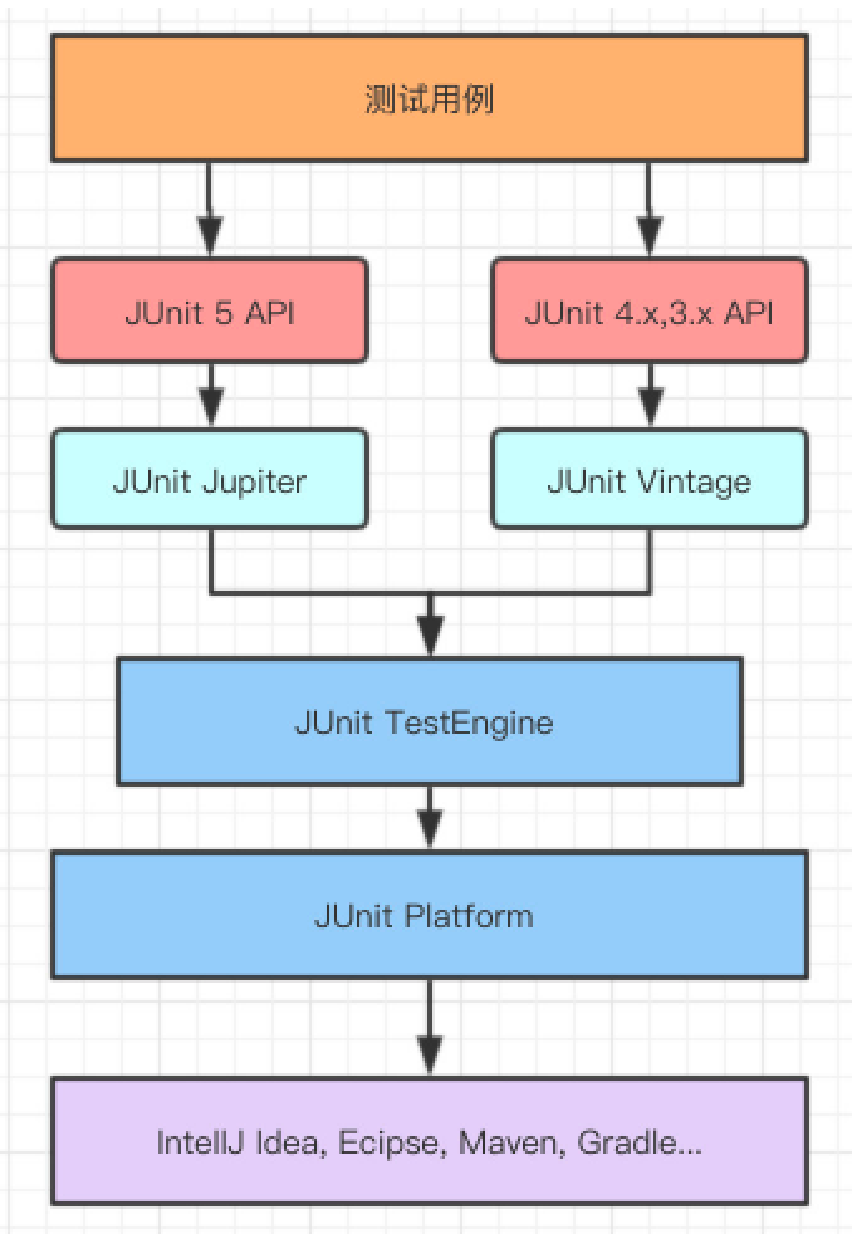 第四章 Junit5的使用-CSDN博客