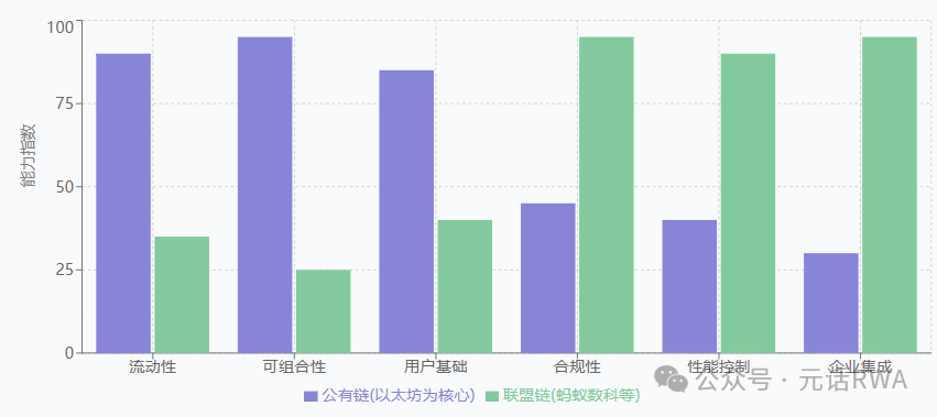 RWA深度解析：从美债到私募信贷，解码真实世界资产的链上革命与前沿实践_rwa 私募信贷-CSDN博客