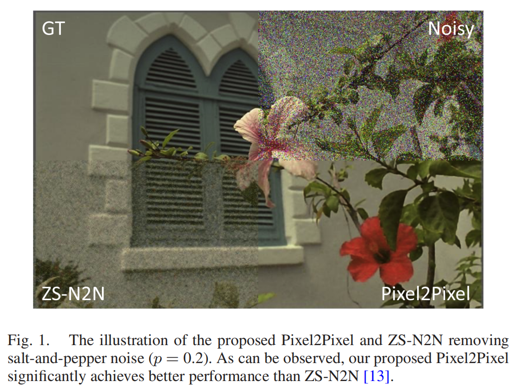 TPAMI 2025 | 顶刊突破！Pixel2Pixel：仅用噪声图构建像素库，零样本去噪轻松应对真实噪声场景-CSDN博客